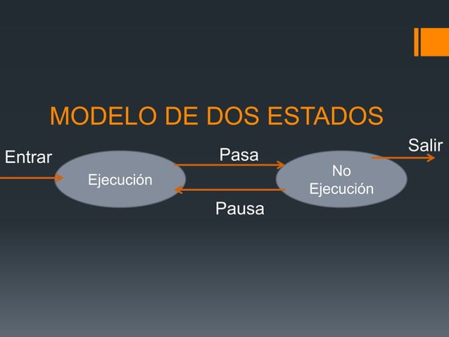 Modelos de estados y transicion | PPT