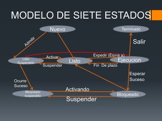 Modelos de estados y transicion | PPTX