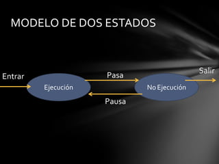 Modelos de estados y transicion | PPTX