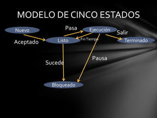 Modelos de estados y transicion | PPTX