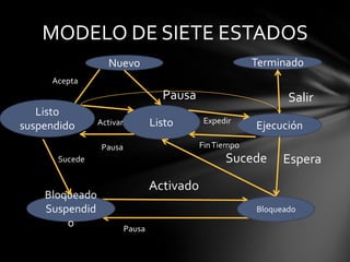 Modelos de estados y transicion | PPTX