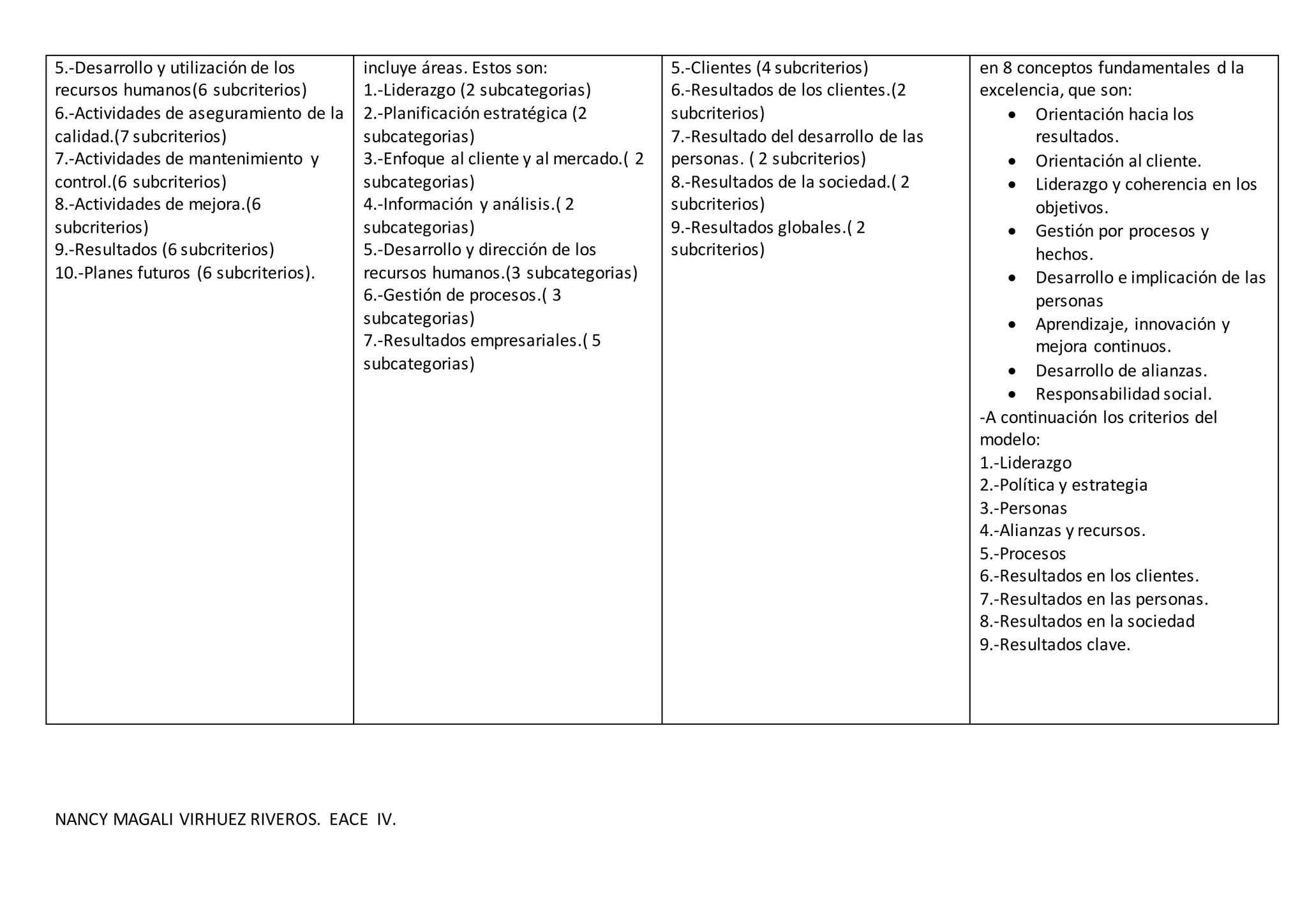 Modelos de excelencia de calidad total | PPT