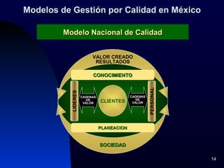 Modelos de Gestión de Calidad | PPT
