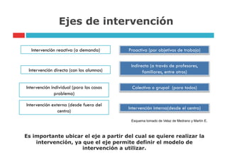 Modelos de intervención | PDF