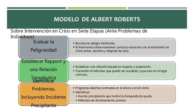 Modelos de intervención en crisis y desastres