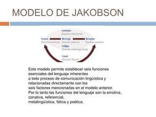 Modelos de la comunicación | PPTX