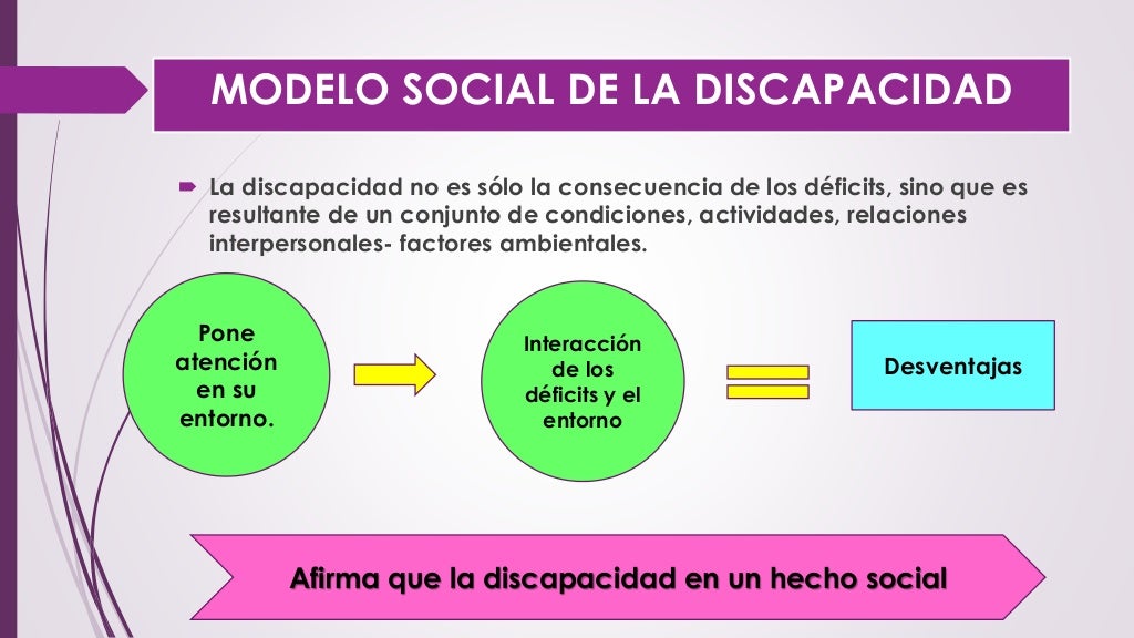 MODELOS DE LA DISCAPACIDAD