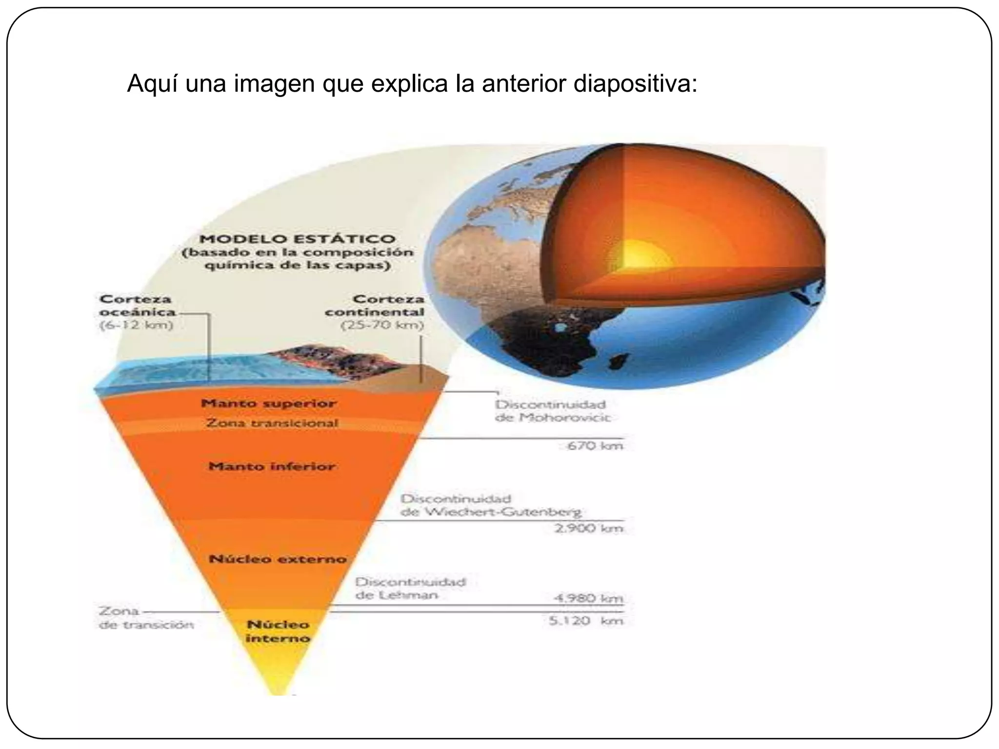 la geosfera bien simple y completo | PPTX