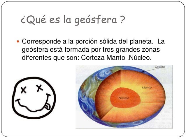 la geosfera bien simple y completo