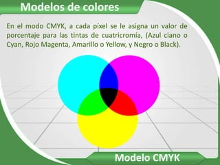 Modelos del color | PPTX