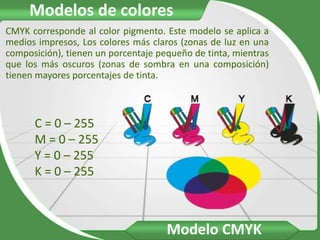 Modelos del color | PPTX