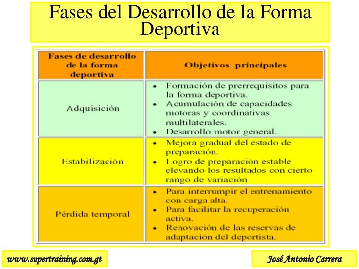 modelos-de-planificacion-deportiva