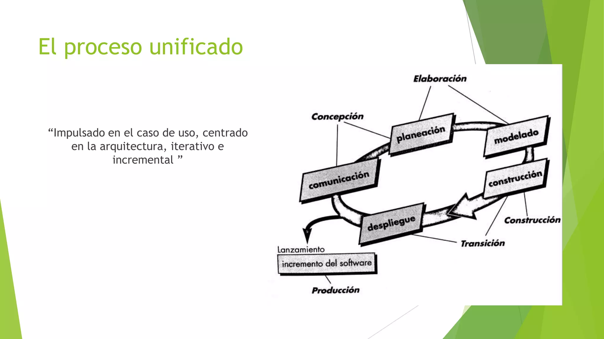 Modelos de proceso de desarrollo de software | PPT