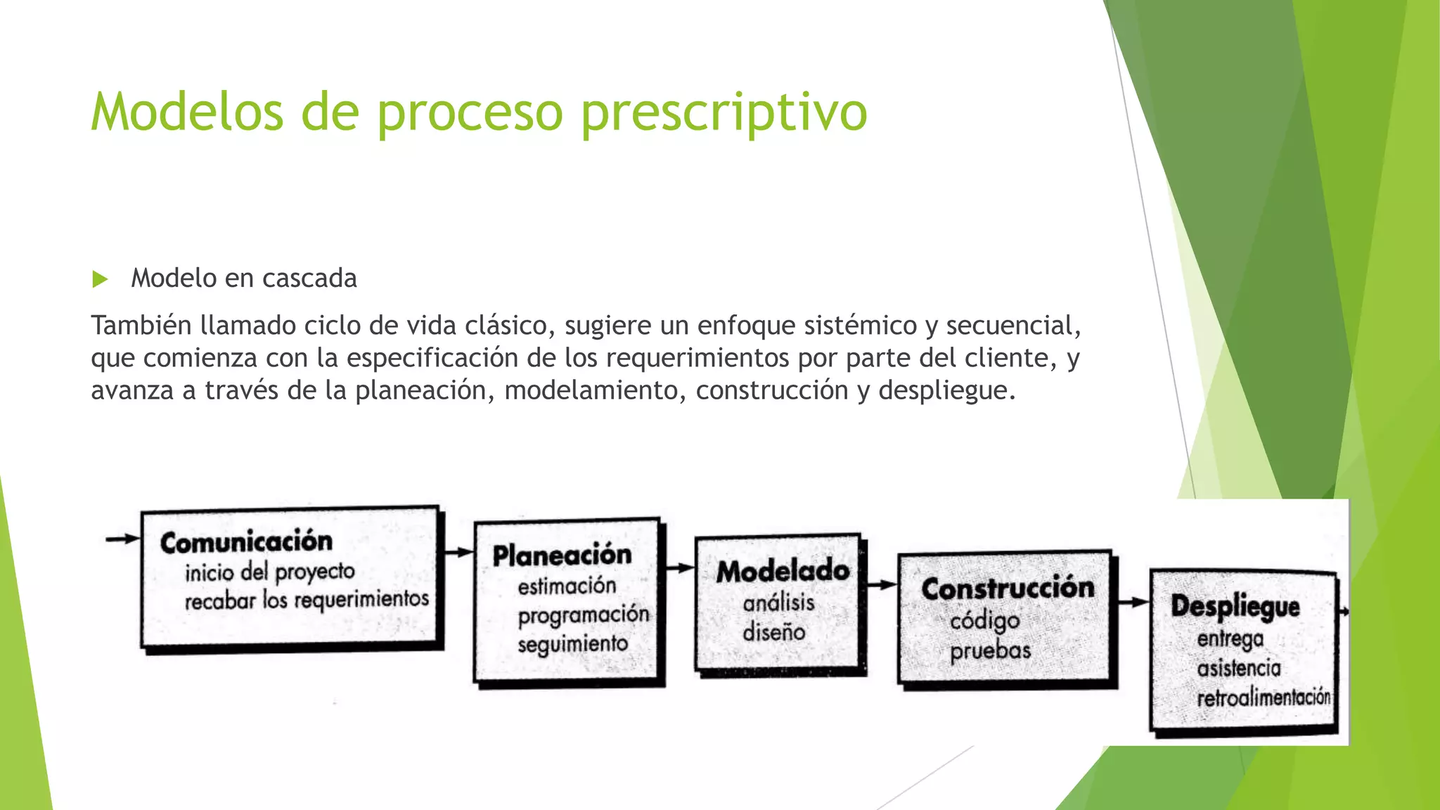 Modelos de proceso de desarrollo de software | PPT