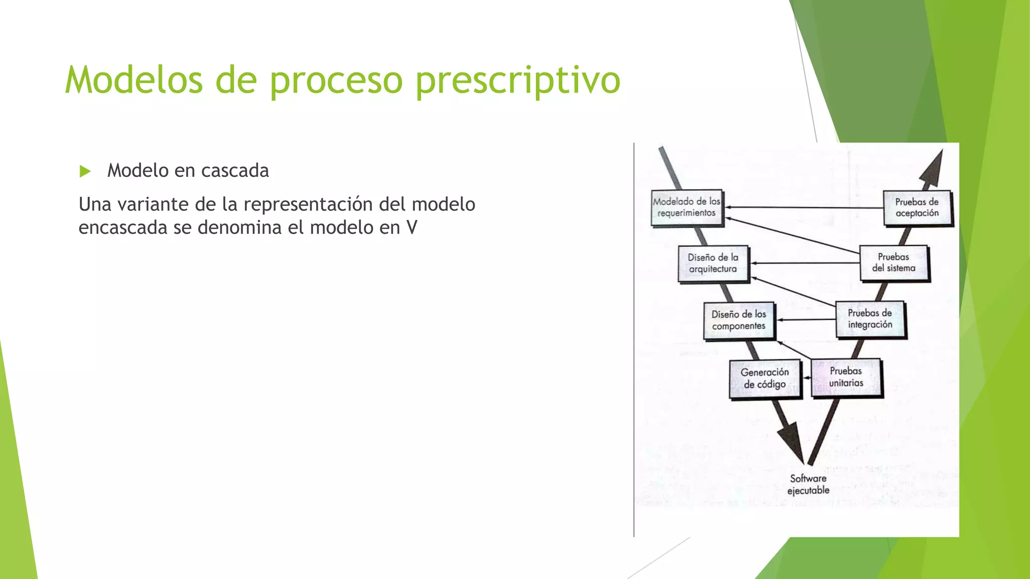 Modelos de proceso de desarrollo de software | PPT