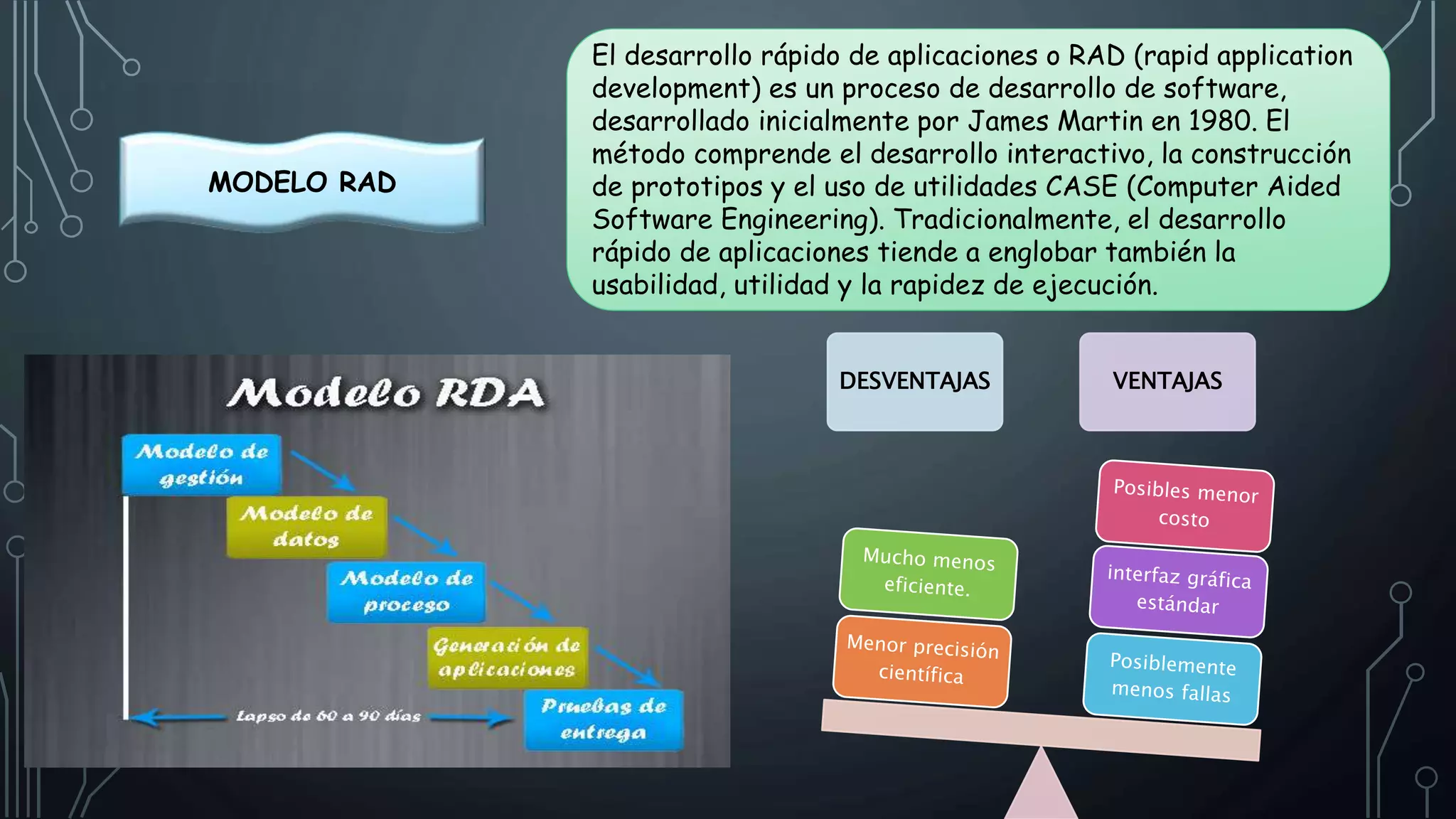 MODELOS DEL PROCESOS DE SOFTWARE | PPTX