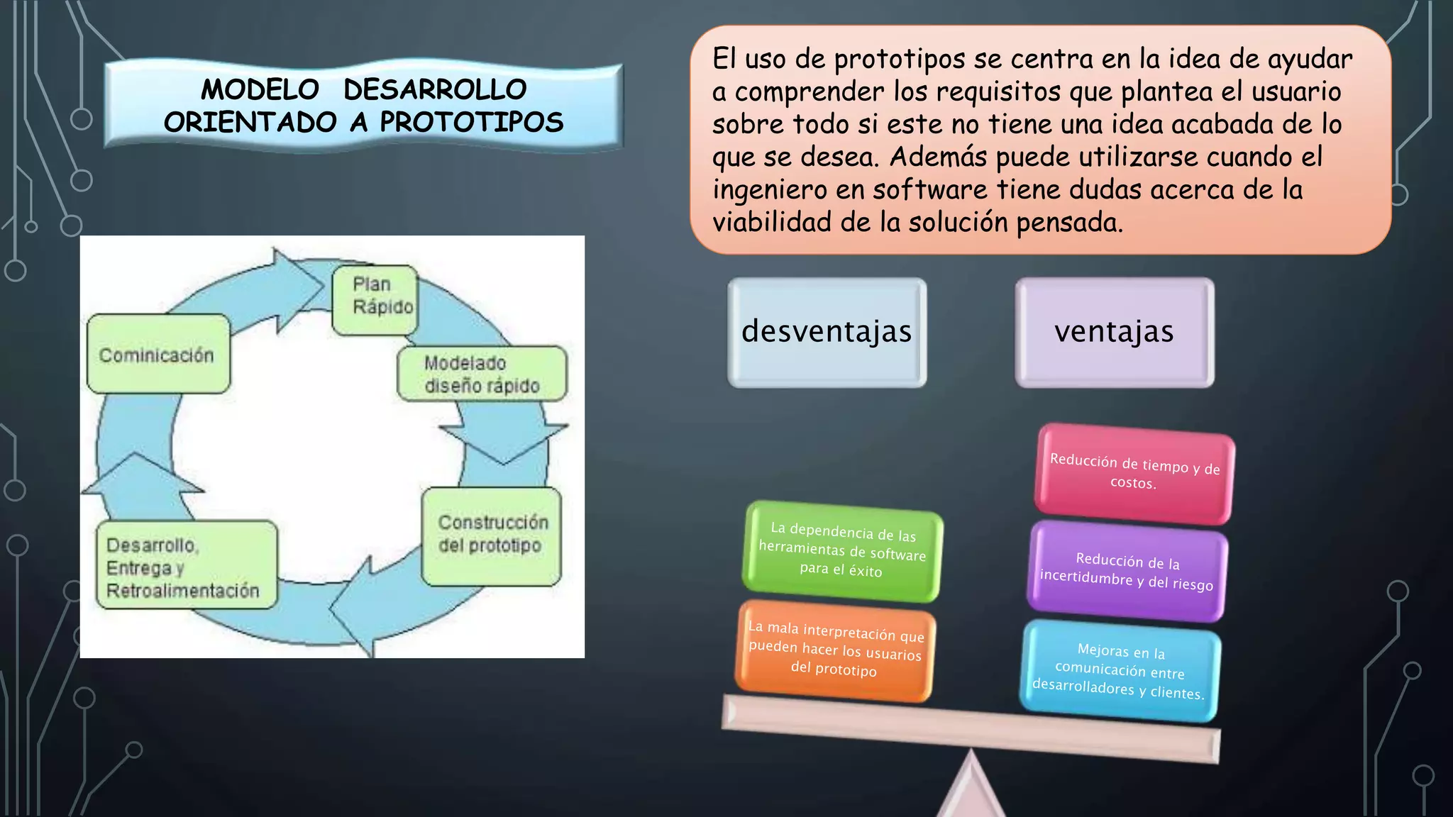 MODELOS DEL PROCESOS DE SOFTWARE | PPT