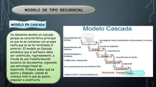 MODELOS DEL PROCESOS DE SOFTWARE | PPTX