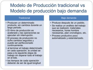 Modelos de producción | PPTX