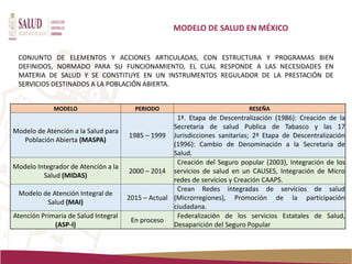 MODELOS DE SALUD.pptx