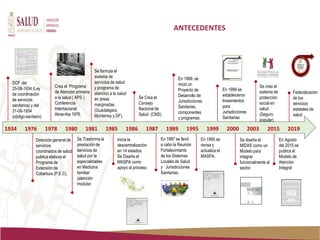 MODELOS DE SALUD.pptx