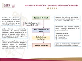 MODELOS DE SALUD.pptx