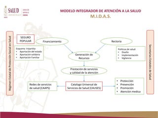 MODELOS DE SALUD.pptx