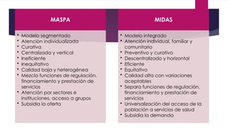 MODELOS DE SALUD DURANTE LOS AÑOS . ADMINISTRACION HOSPITALARIA | PPTX