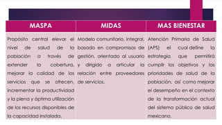 MODELOS DE SALUD DURANTE LOS AÑOS . ADMINISTRACION HOSPITALARIA | PPTX