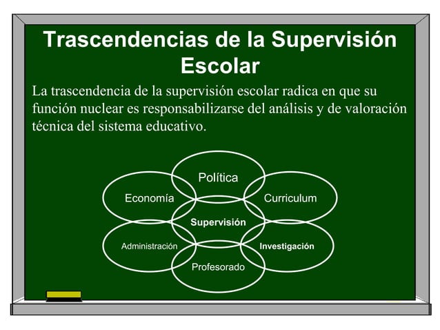 Modelos de Supervision Educativa | PPTX