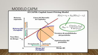 modelos de valoración de activos (capm).pptx