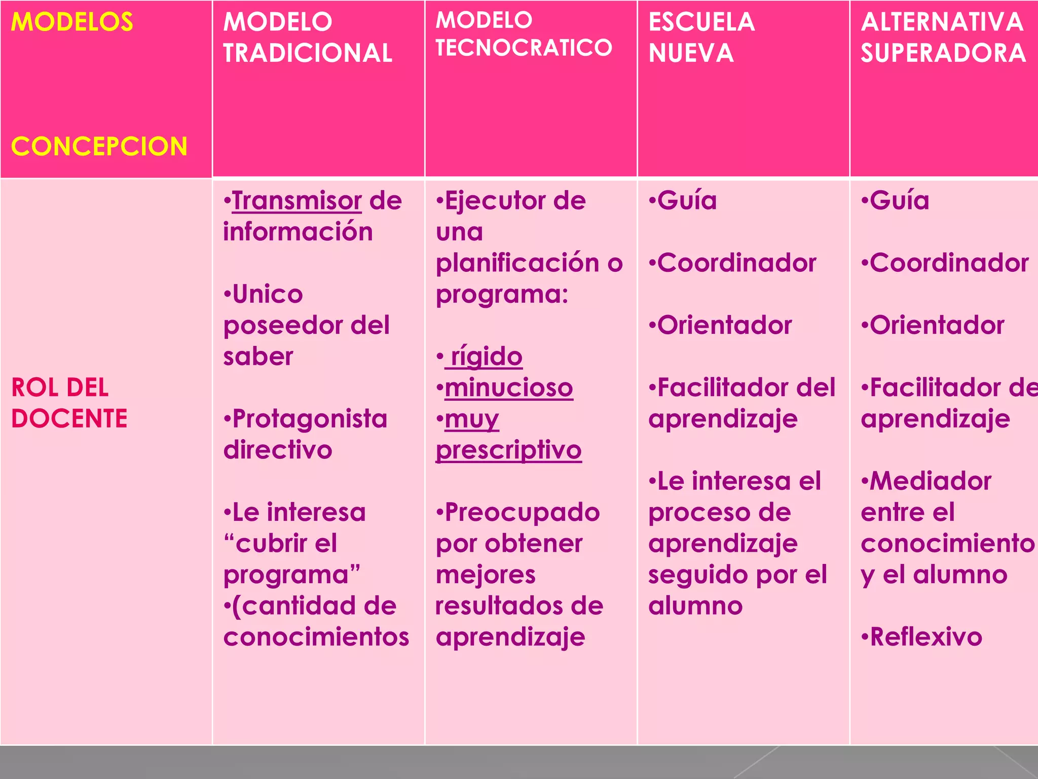 Modelos didacticos power | PPTX
