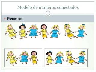Modelos didácticos aplicados en el Método Singapur | PPTX
