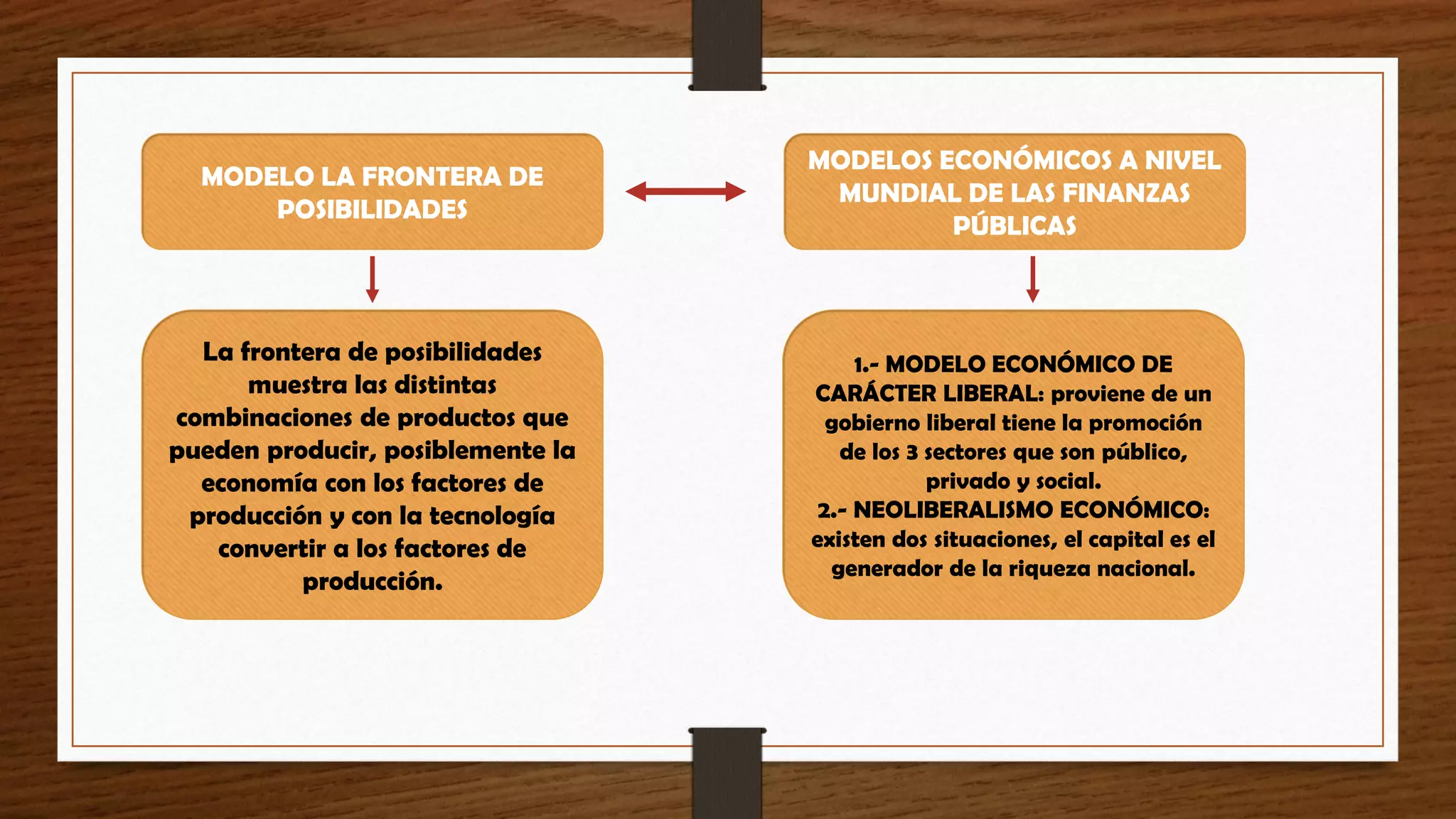 Modelos económicos | PDF