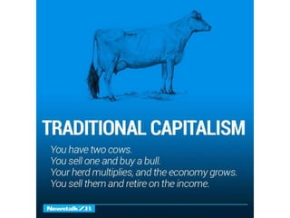 Economy and Cows | PPTX