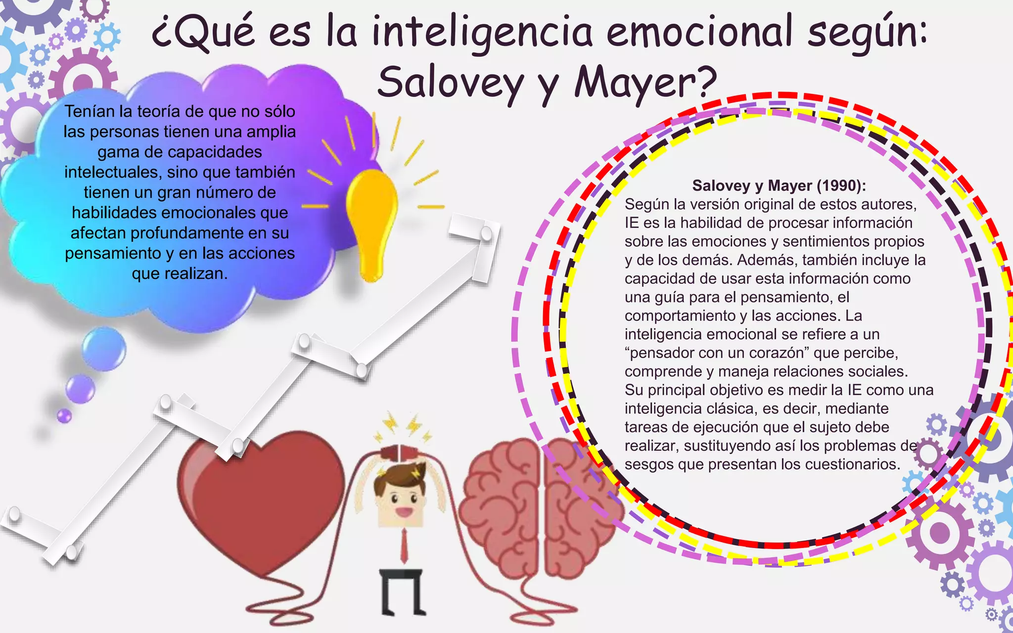 Modelos en inteligencia emocional: Mayer y Salovey. | PPTX