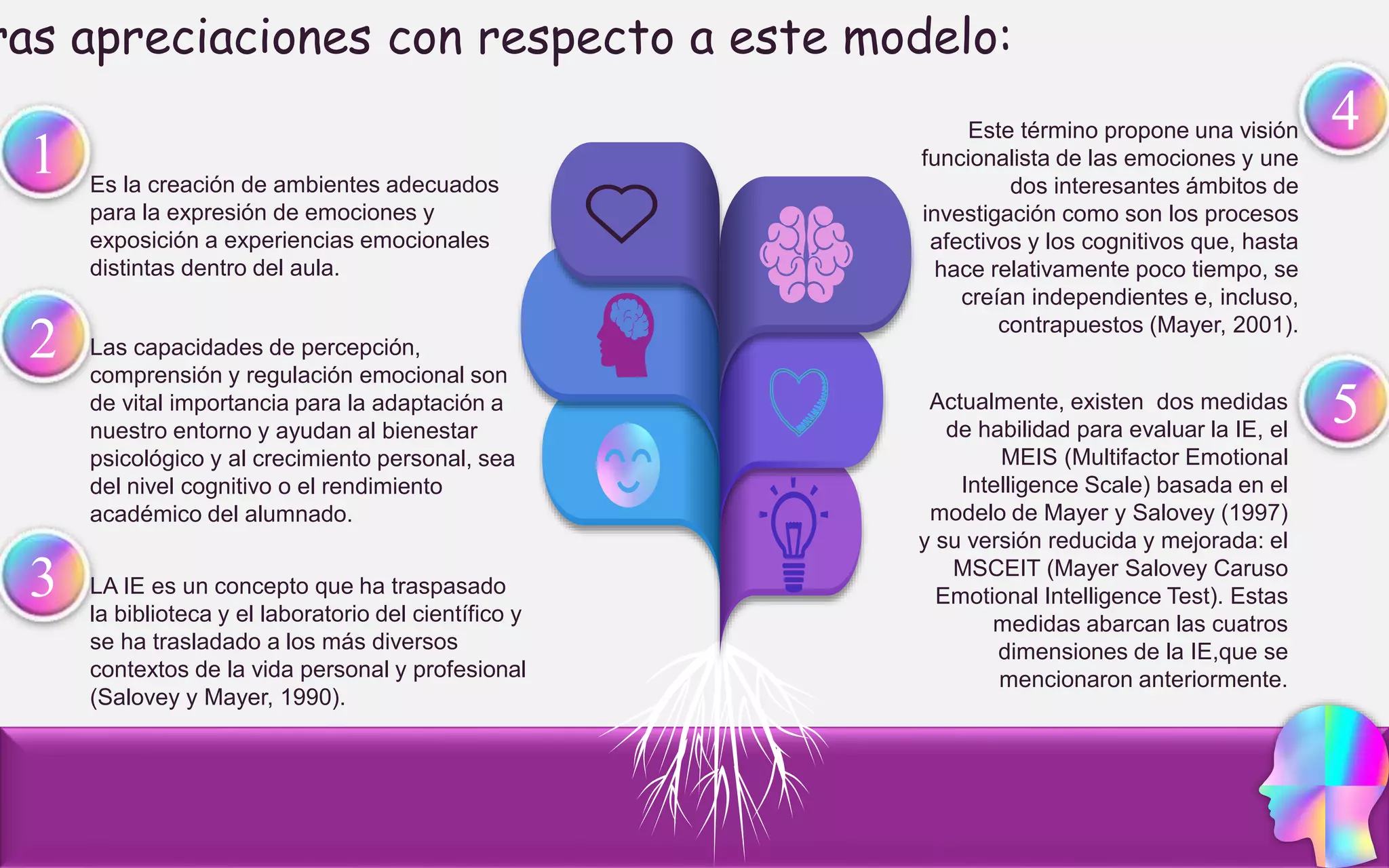 Modelos en inteligencia emocional: Mayer y Salovey. | PPTX