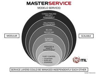 Modelo servicio masterservice | PPT