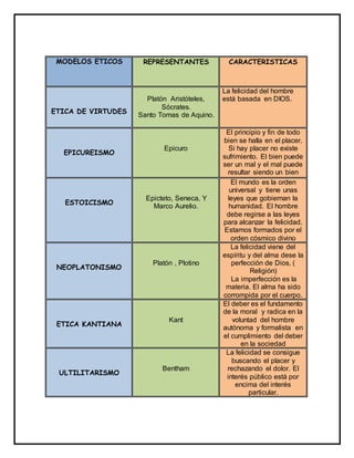 Modelos eticos | DOCX