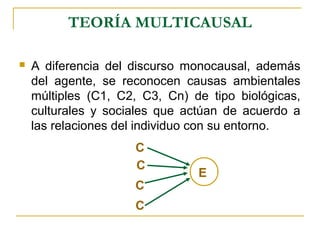 Modelos explicativos del Proceso Salud Enfermedad | PPT