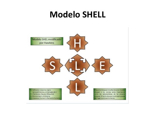 Que Es El Modelo Shell - Image to u
