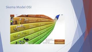 Model OSI | PPTX