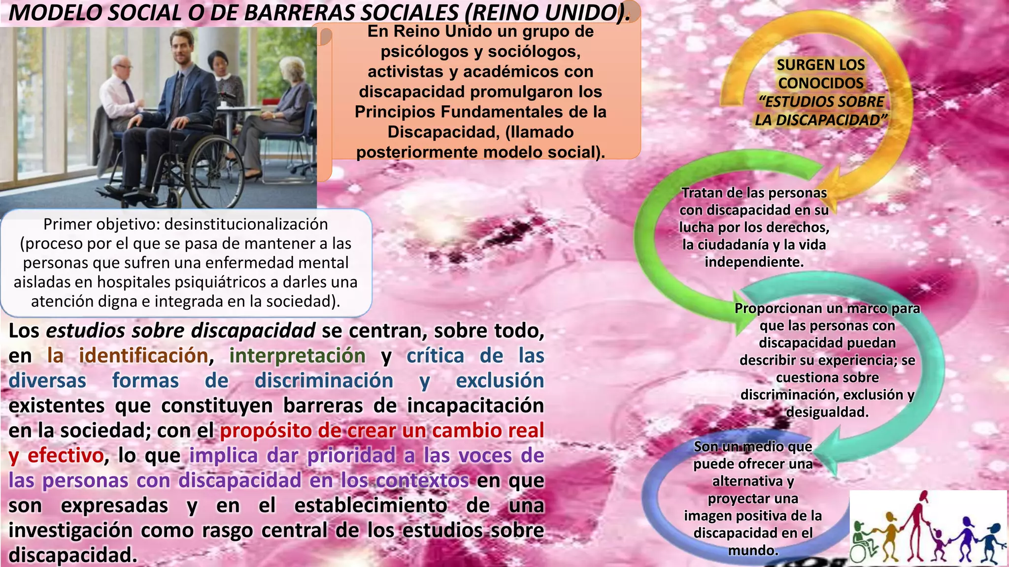 Modelos de discapacidad por los que ha atravesado la atención a la ...