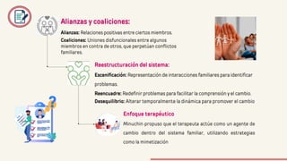 MODELO SISTEMICO DE MINUCHIN IMPORTANCIA.pdf