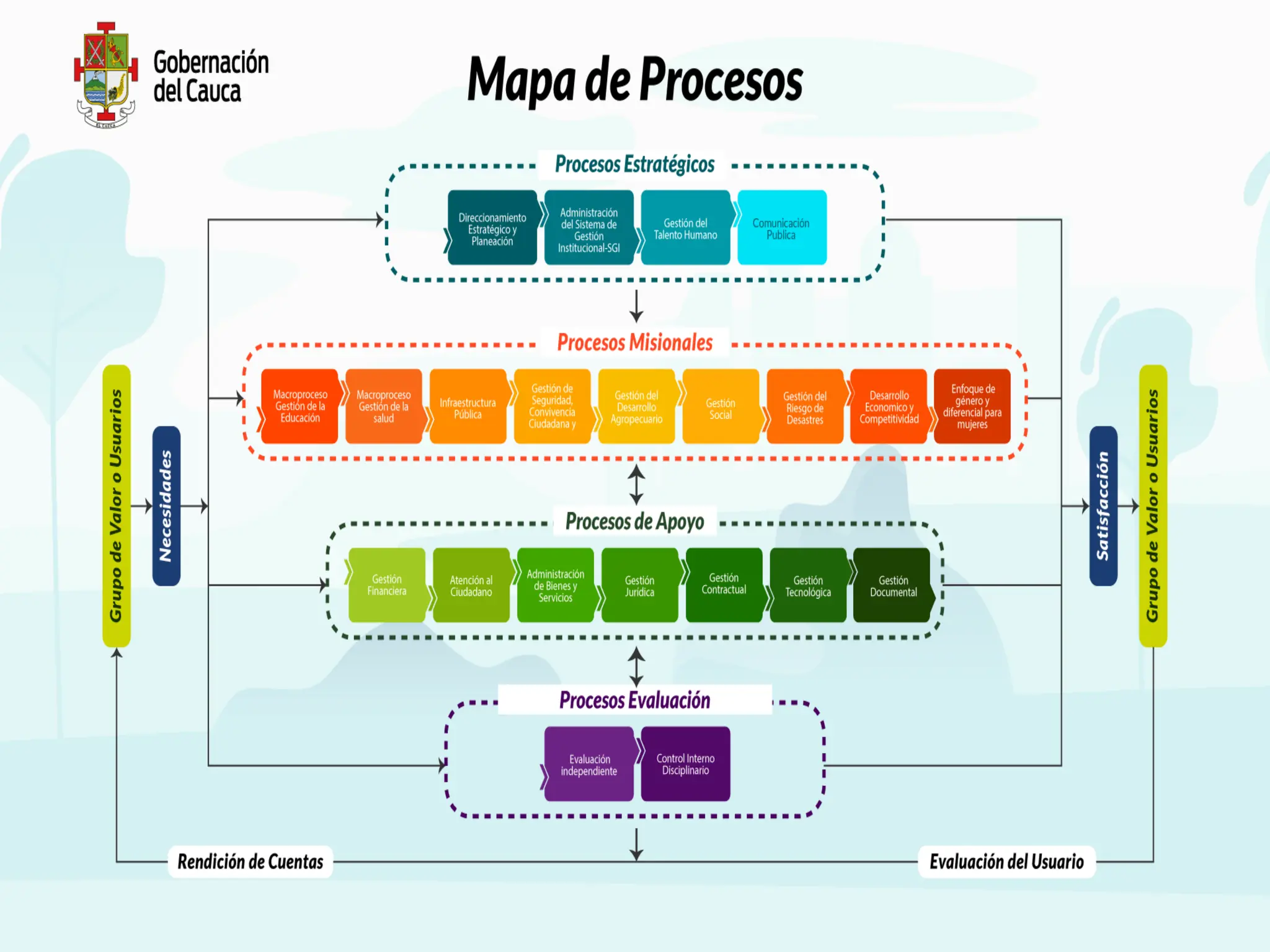 Modelos Mapa de Procesos y Ficha de Procesos.pdf