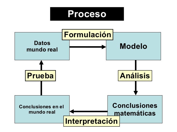 Introducción Conceptos Modelos Matemáticos