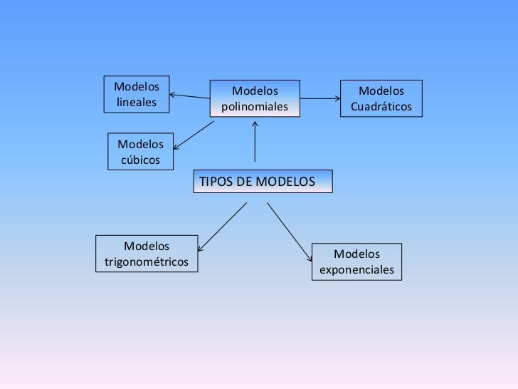 MODELOS MATEMATICOS