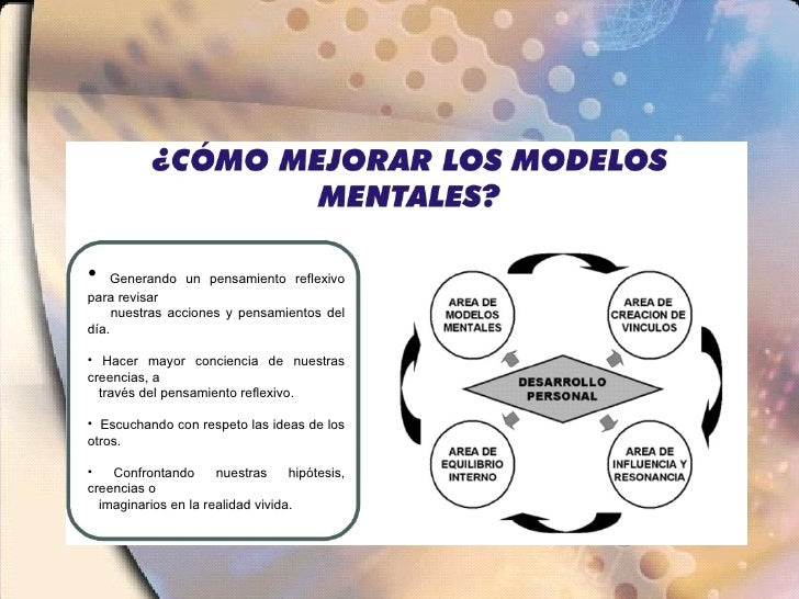 Modelos mentales[1][1]