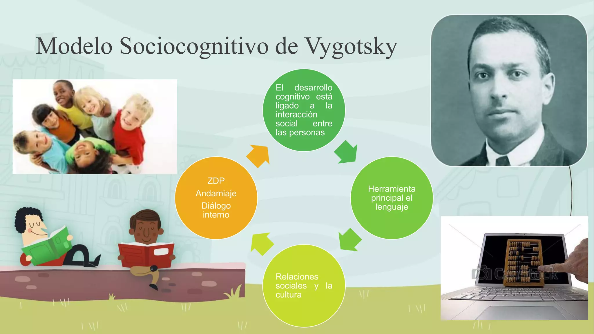 Modelo socio cognitivo | PPT | Descarga Gratuita