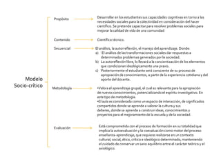 Modelo sociocritico | PPTX